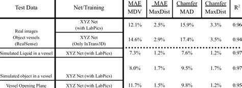 Results For Xyz Net On Vessel 3d Model Prediction Section 71