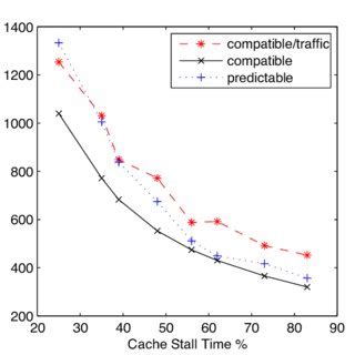 PDF Predictable Execution Model Concept And Implementation