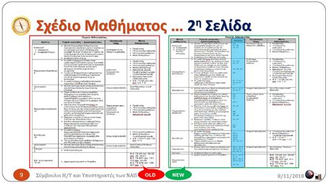 Επιμόρφωση στους Δείκτες Επιτυχίας και Επάρκειας Ppt κατέβασμα