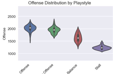 Github Bhushantpokemonarchetypeclassifierml