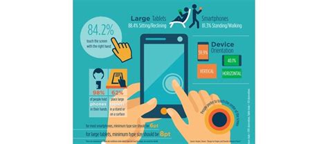 Mobile Usability Top Tips To Help You Plan For Adaptability Articles WorkLearnMobile