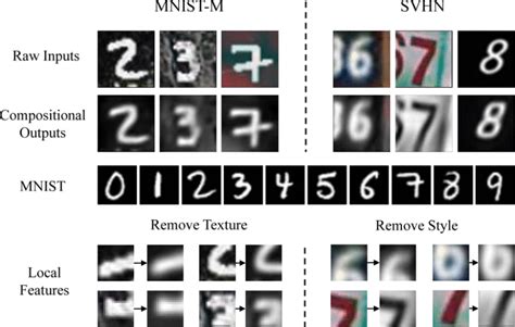 『论文笔记』meta Convolutional Neural Networks For Single Domain