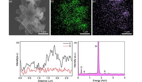 A Sem Image Of The Carbonsulfur Composite Elemental Mapping Images
