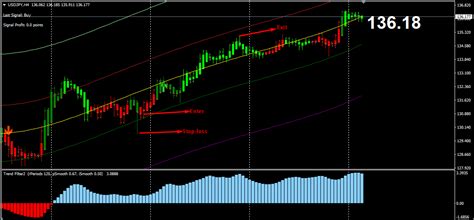 MBFX Trading System The Forex Geek