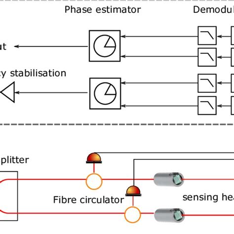 Layout Of The Experiment And Of The Digital Signal Processing A Download Scientific Diagram