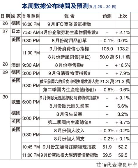 金匯出擊技術超賣呈現 金價短線有望反彈 香港文匯報