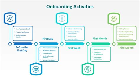 Employee Onboarding