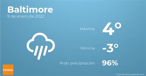 Previsión Meteorológica El Tiempo Hoy En Baltimore 9 De Enero Infobae