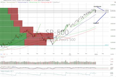 Crowd Sentiment Intensifies Its Warning Signal As Insiders Are Selling Thestreet Pro Crowd Sentiment Intensifies Its Warning Signal As Insiders Are Selling Thestreet Pro