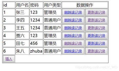 jsp数据库操作之数据更新 jsp更新数据库语句 csdn博客
