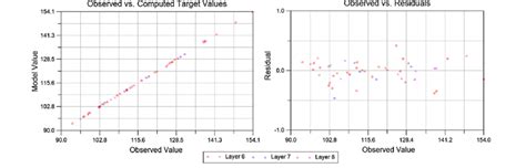 Calibration Statistics On The Data Of March 2014 On The Right The Download Scientific Diagram