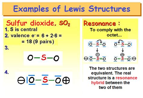Lewis Structures Examples