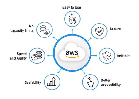 Day 3 Of 100daysofaws Today We Will Actually Start Learning… By Ninad Borawake Medium