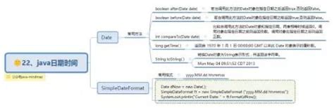 Java 基础思维导图，让 Java 不再难懂java 队列思维图 Csdn博客