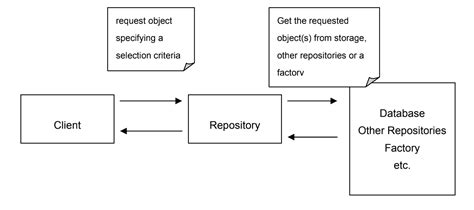 learning note src main java com toc ddd md at master · rbmonster