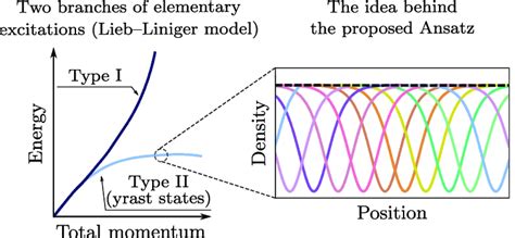 物理代写 凝聚态物理代写Condensed Matter Physics代考 CRN9072 A second model elementary excitations 代写 代考代写