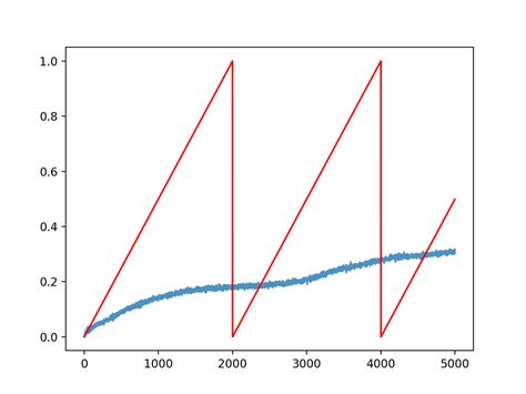 can t learn dynamics using nengo ensemble general discussion nengo