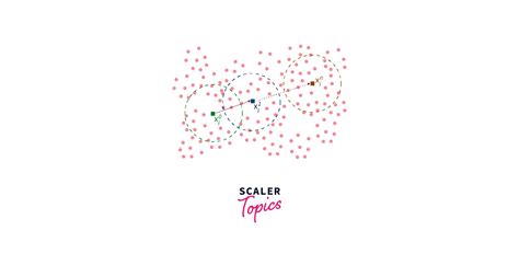 meanshift and camshift in computer vision scaler topics