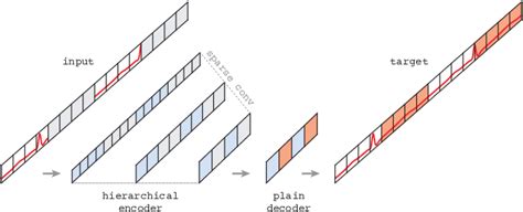 Figure 1 From Unsupervised Pre Training Using Masked Autoencoders For
