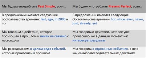 Упражнения на отработку Present Perfect и Past Simple Grammar