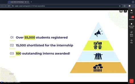 Kush Gohil On Linkedin Yiip Scalerschooloftechnology Sst Yashdandavate