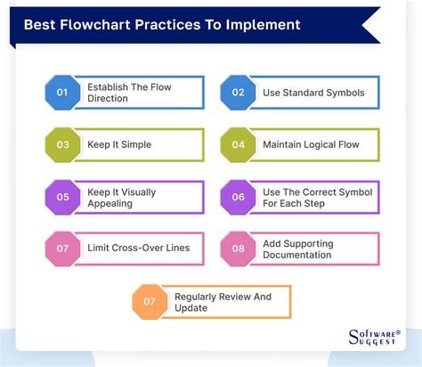 Best Flowchart Software In India For Your Business Get Free Demo