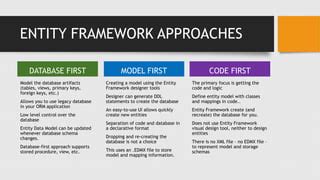 Learn Entity Framework in a day with Code First, Model First and Database First | PPT