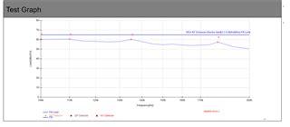 TLIN A Q Impedance Matching To Pass EMI Interface Forum Interface TI E E Support Forums