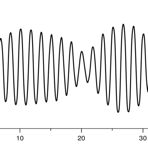 Velocity Of The Transversal Motion Of The Reservoir Download
