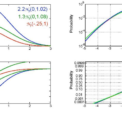 A And B The Left Figure A Shows The Minimum K Value As A Function