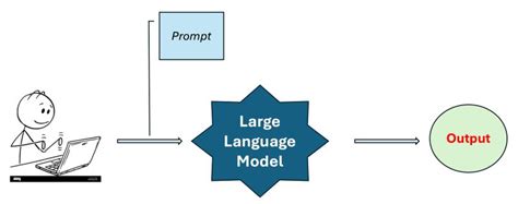 navdeep budhwar on linkedin ai promptengineering generativeai