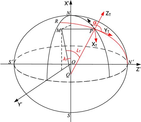 Figure 1 From A Polar Integrated Alignment Assisted By Dvl Under Large