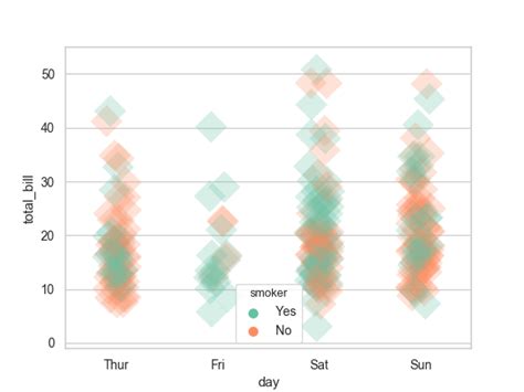Seabornstripplot — Seaborn 090 Documentation
