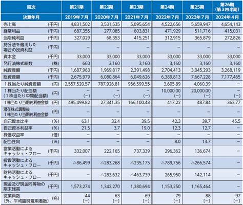 カドス・コーポレーション（211a）ipo上場承認発表と初値予想！土地活用から設計・施工までをトータルプロデュース！ ｜ Ipo初値予想主観