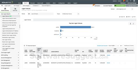 Manageengine Adaudit Plus Pricing Reviews And Features In 2022