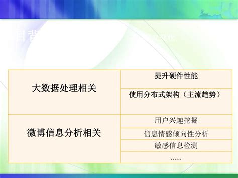Ppt 基于 Hadoop 与 Hive 的大数据分析体系构建 Powerpoint Presentation Id4005031