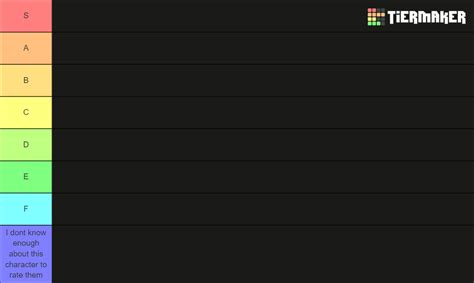 Fable Smp Tierlist Tier List Community Rankings Tiermaker