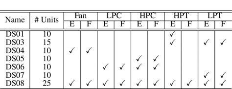 table 1 from inception based deep convolutional neural network for