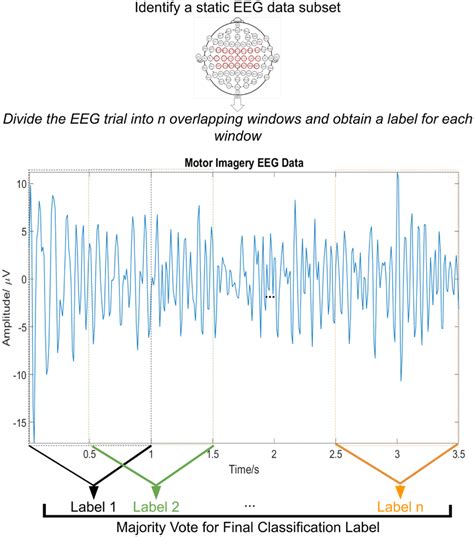 An Illustration Of The Proposed Methodology For Multi Segment Majority