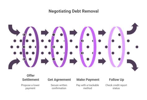 What Is Grid Code G A Planners 4 Step Guide To Removing It Michael