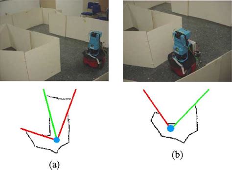 Gaps Merging The Position Of The Robot And The Corresponding Gaps A Download Scientific