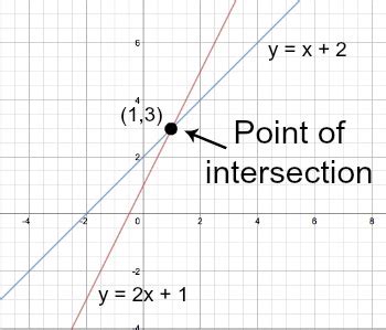 End Point Definition Formula Video Lesson