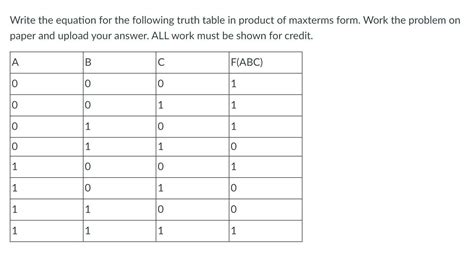 Solved Write The Equation For The Following Truth Table In Chegg Com