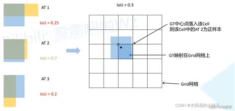 Yolov10 增加实例分割mob64ca1418736f的技术博客51cto博客