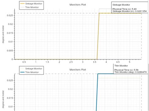 Cfd Hydrodynamic Analysis Of Seabornairborne Systems Starccmfsidfbi Upwork