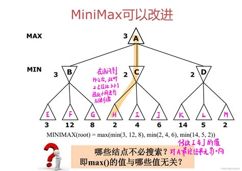 人工智能原理课程复习——（7）博弈搜索 minmax搜索 csdn博客