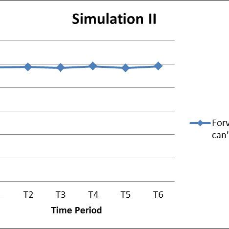Illustration Of RSRP Measurement Download Scientific Diagram