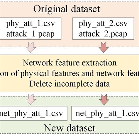 Additional Network Feature Extraction And Fusion Architecture Download Scientific Diagram