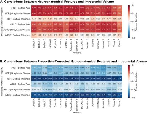 Total Surface Area And Gray Matter Volume And Average Cortical Download Scientific Diagram