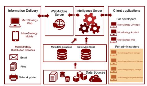 Microstrategy Quick Start Guide